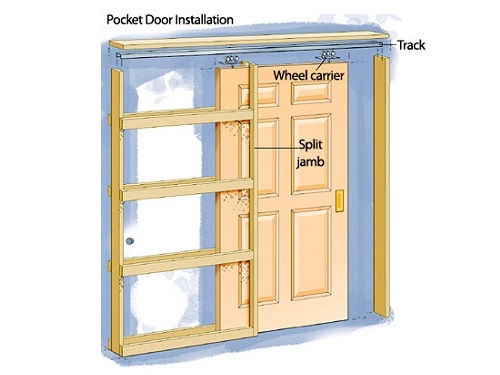 Are Pocket Doors Right for Your Home? - Bob Vila