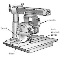 How to Use a Saw the Right Way (DIYer's Guide) - Bob Vila