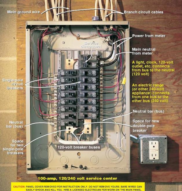 Wiring a Breaker Box - Breaker Boxes 101 - Bob Vila