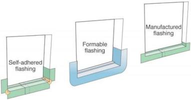 Why Your House Needs Window Flashing - Bob Vila