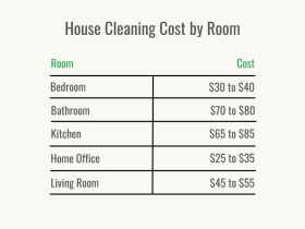 House Cleaning Costs: A Homeowner Budget Guide - Bob Vila