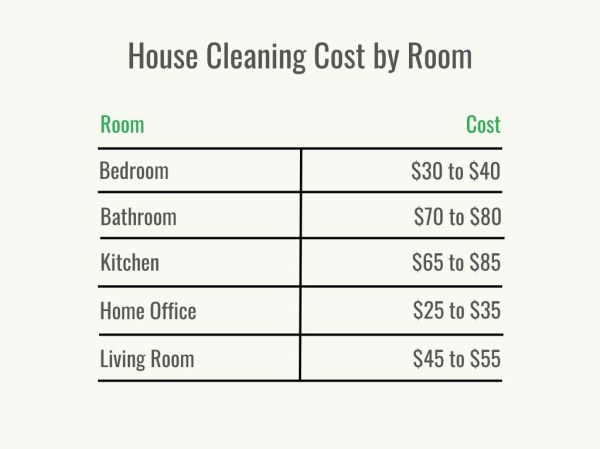 House Cleaning Costs: A Homeowner Budget Guide - Bob Vila