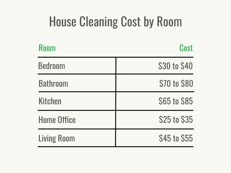 House Cleaning Costs: A Homeowner Budget Guide - Bob Vila
