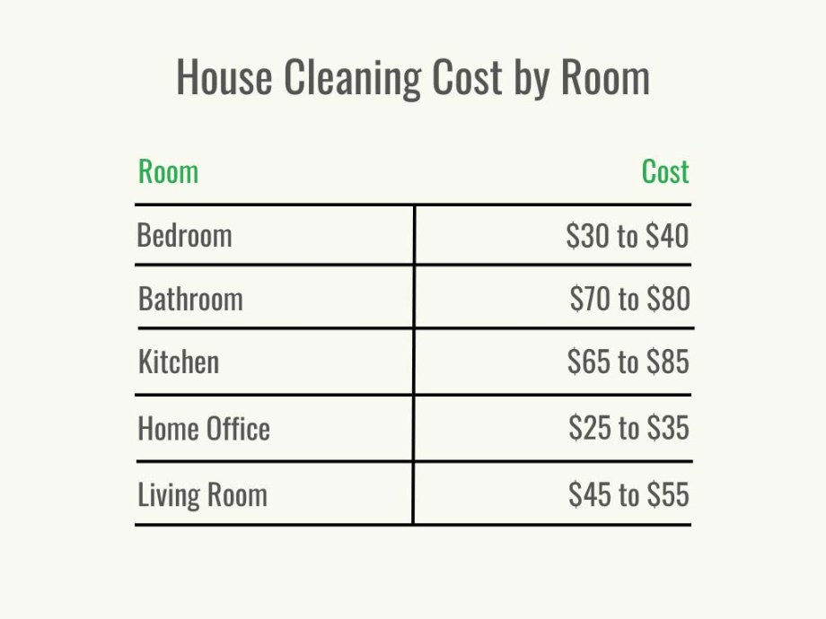 House Cleaning Costs: A Homeowner Budget Guide - Bob Vila