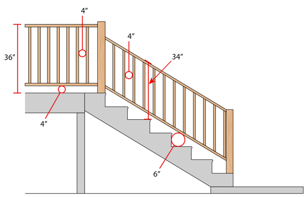 Deck Railing Height and Code Requirements