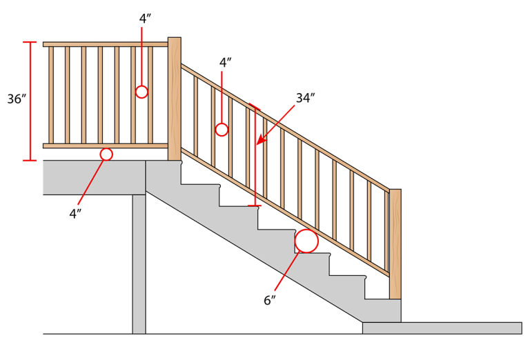 Deck Railing Height and Code Requirements