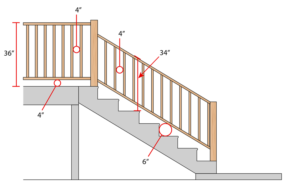 Deck Railing Height and Code Requirements