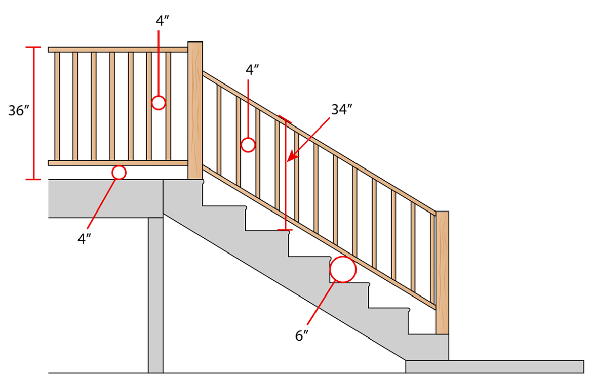 Deck Railing Height and Code Requirements