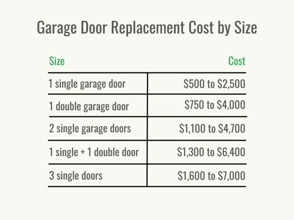 How Much Does a Garage Door Replacement Cost? - Bob Vila