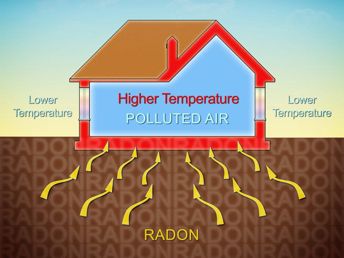 Solved! What Is Radon Gas? Radon Gas In Your Home, Explained - Bob Vila