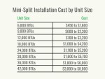 How Much Does Mini-Split Installation Cost in 2024? - Bob Vila