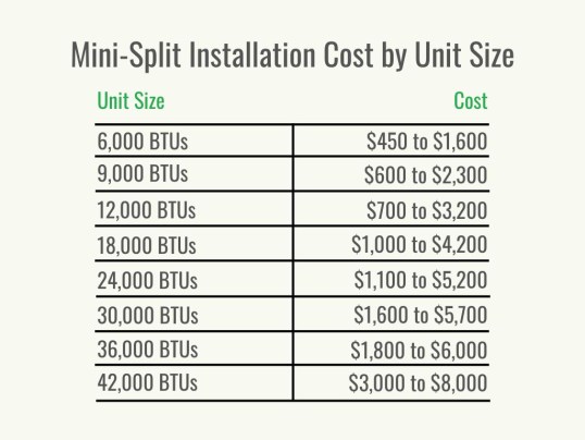 Installing a Mini-Split? Here’s How Much It Will Cost