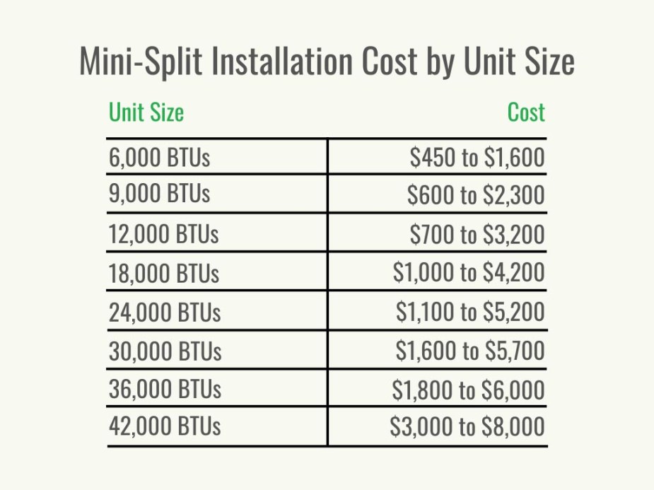 Installing a Mini-Split? Here’s How Much It Will Cost (2025)
