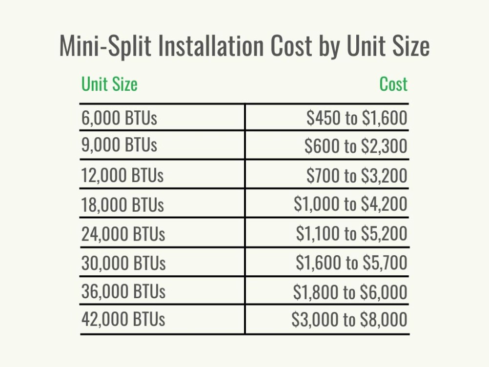 Installing a Mini-Split? Here’s How Much It Will Cost (2025)