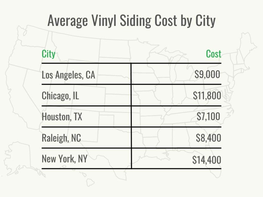 Vinyl Siding: Costs and Key Considerations, Explained (2025)