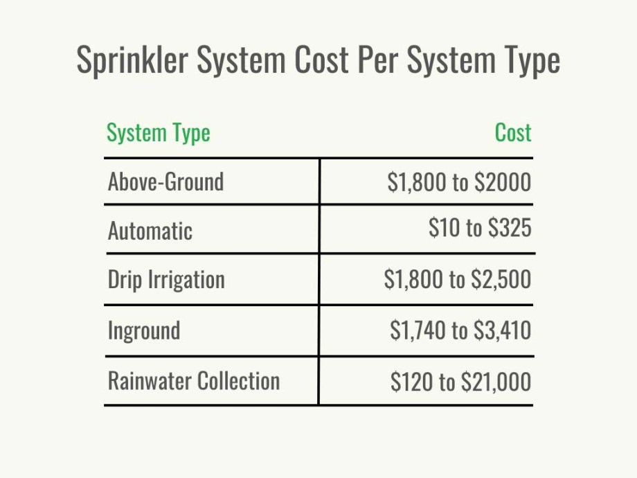 Lawn Sprinkler System Cost: What to Expect - Bob Vila