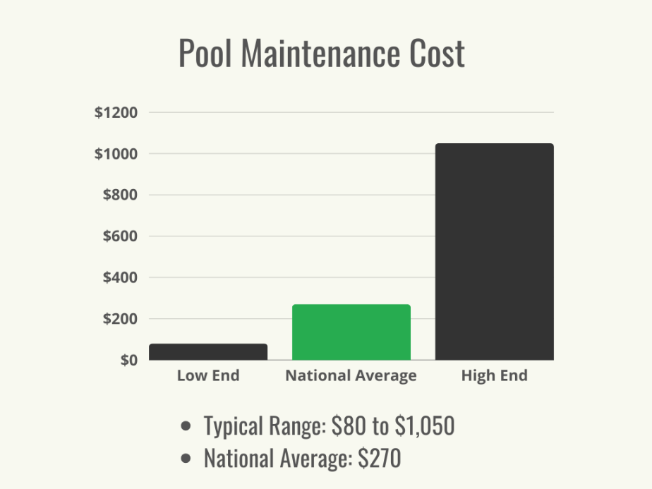 How Much Does It Cost to Maintain a Pool? - Bob Vila