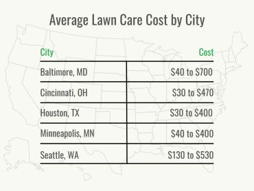 How Much Does Lawn Care Cost? - Bob Vila