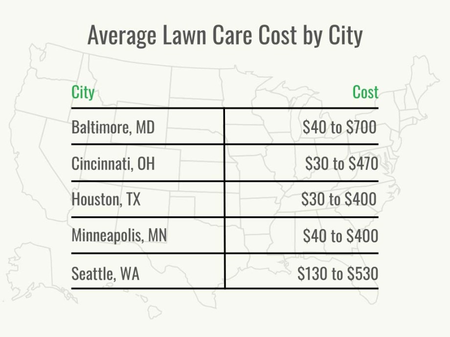 How Much Does Lawn Care Cost? - Bob Vila