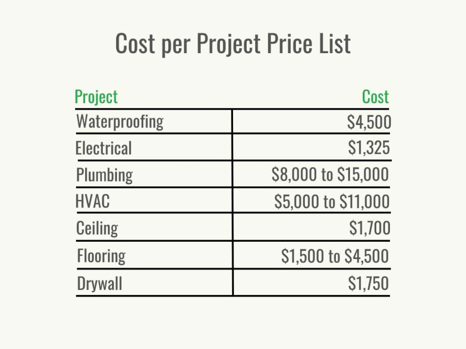 Finishing Your Basement: Costs and Key Considerations, Explained