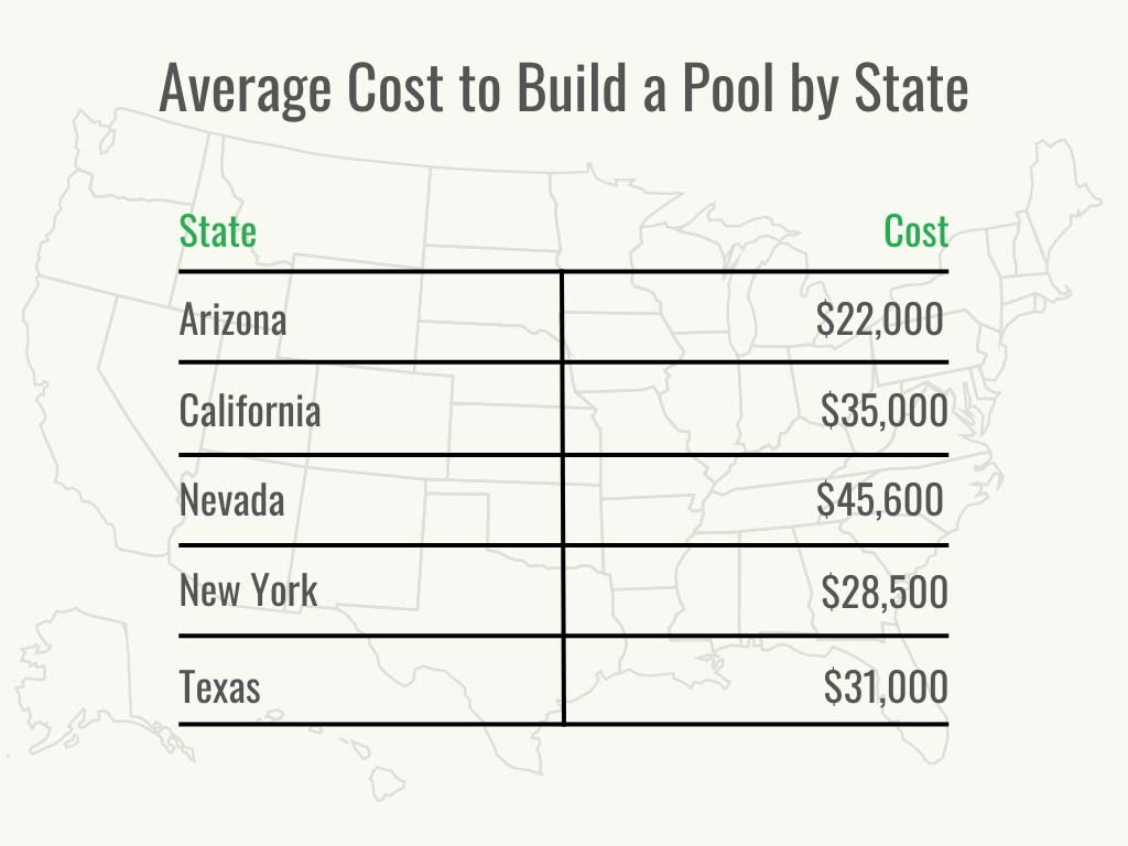 How Much Does It Cost to Build a Pool? (2023 Data) - Bob Vila