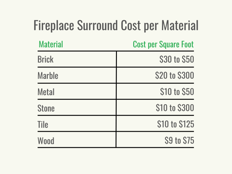Gas Fireplace Insert Cost: Here's What to Expect - Bob Vila