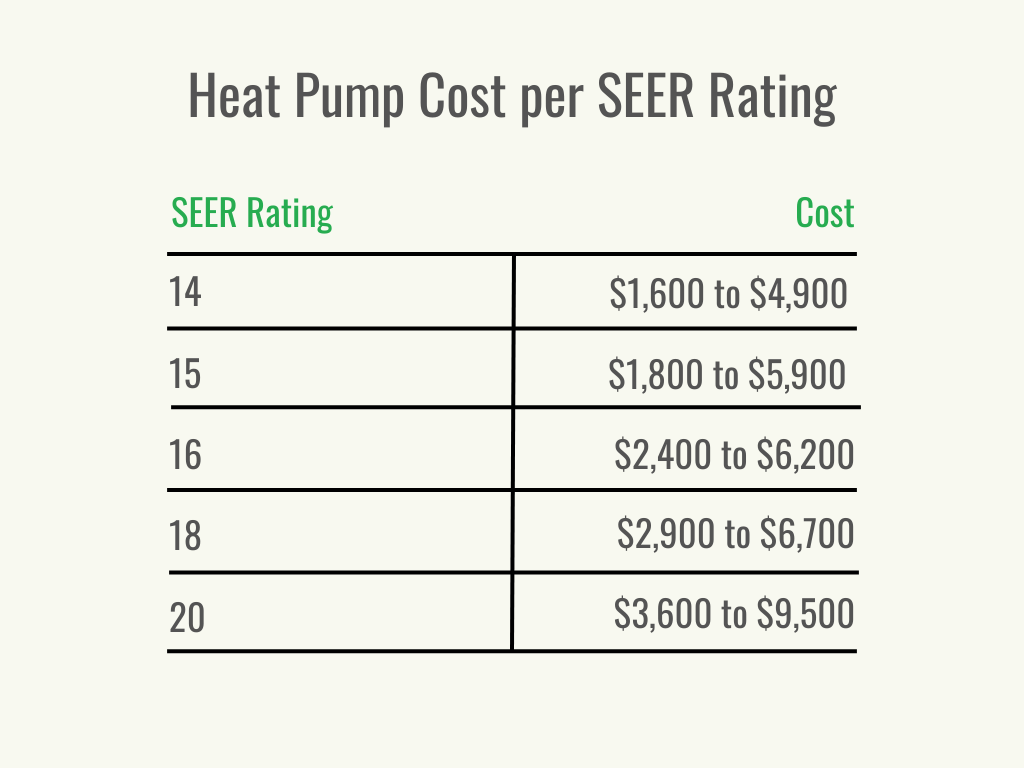 Heat Pump Cost Guide 2024: Installation and Replacement