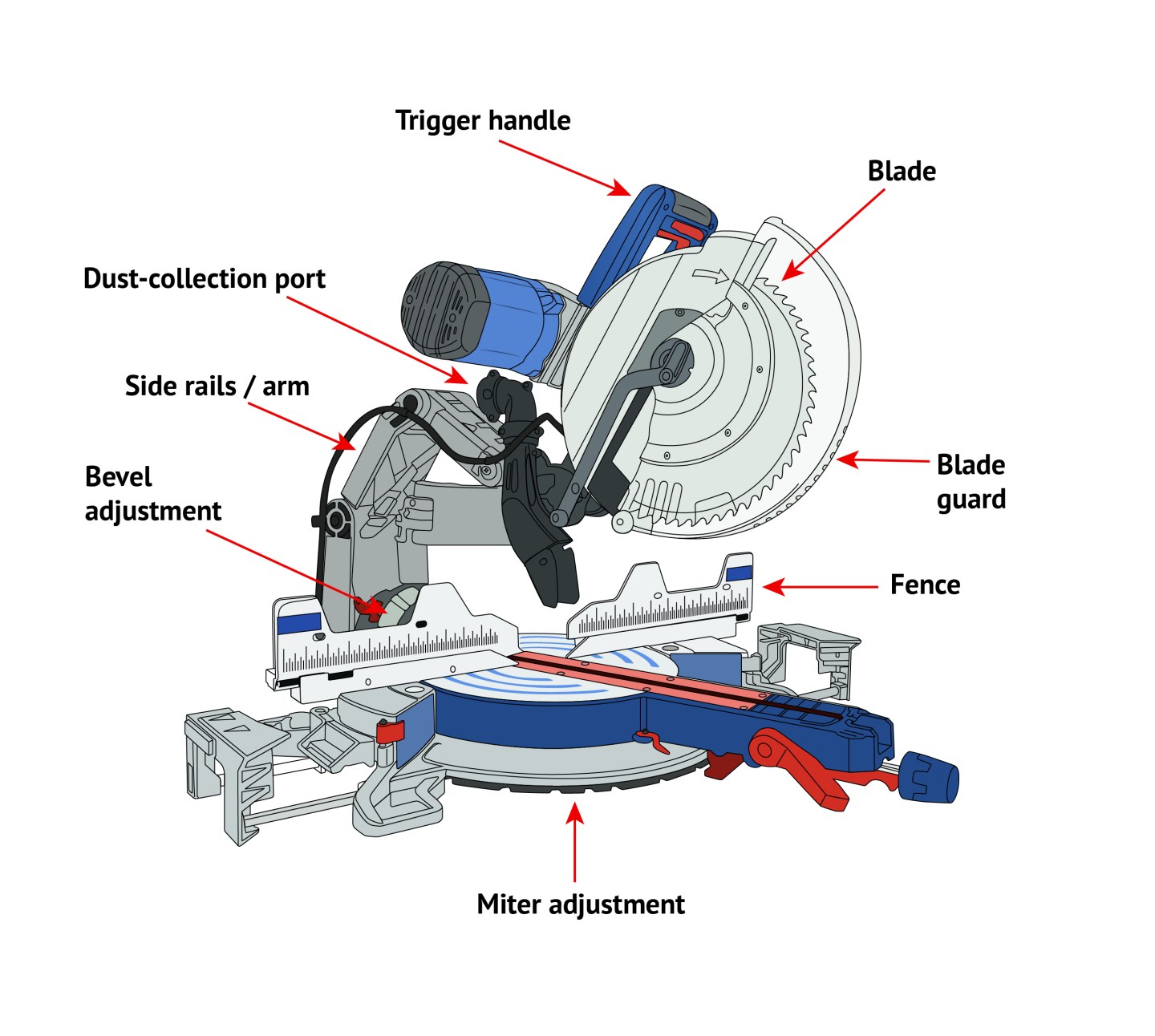 How to Use a Miter Saw to Make Miter and Bevel Cuts