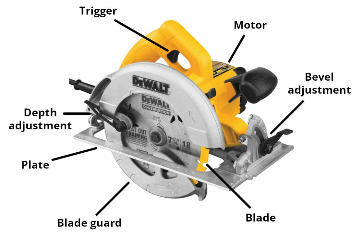 How to Use a Circular Saw
