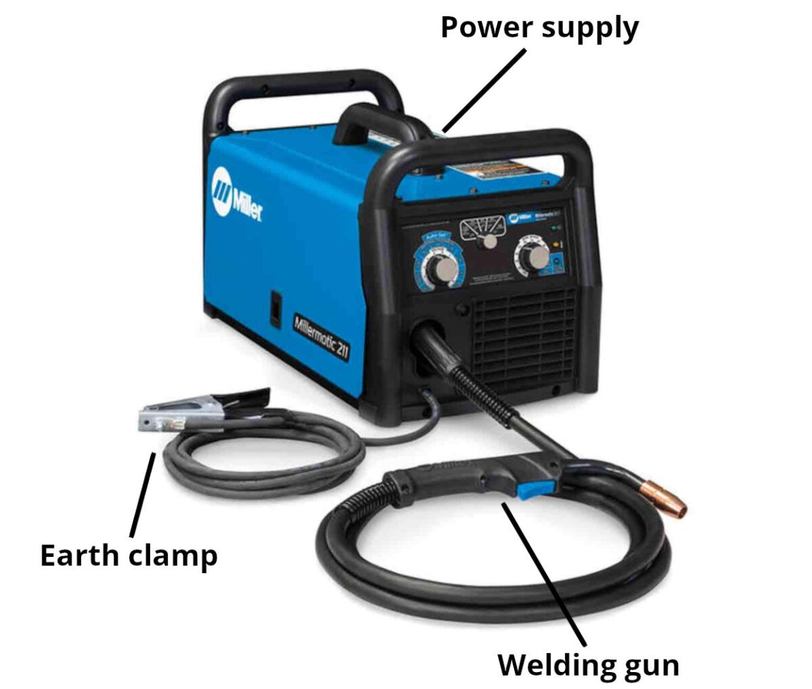 How to Use a MIG Welder - Bob Vila