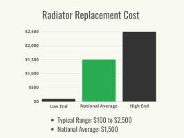 How Much Does Home Radiator Replacement Cost? (Budget Guide)