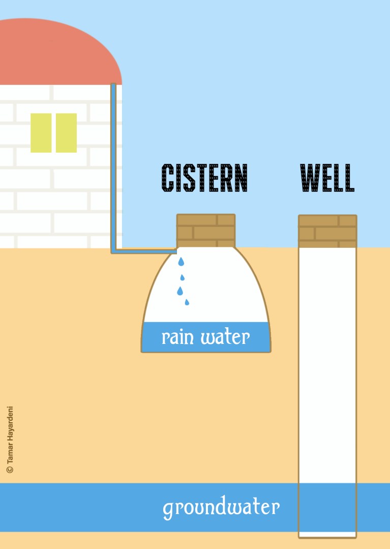 What Is a Cistern? How This Water Conservation System Works - Bob Vila