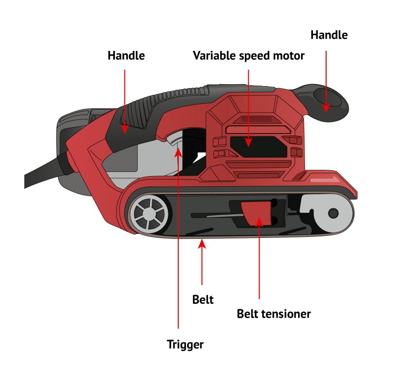 How to Use a Belt Sander