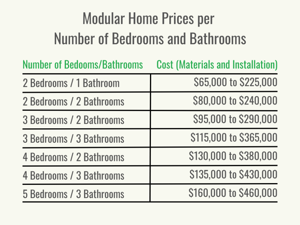 Modular Home Prices Today: A Cost-Effective Way To Build a New House