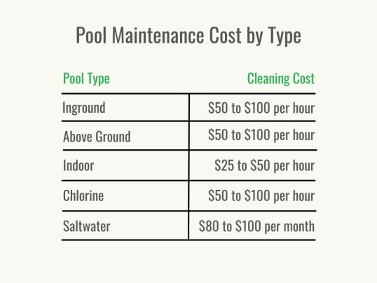 How Much Does It Cost to Maintain a Pool? - Bob Vila