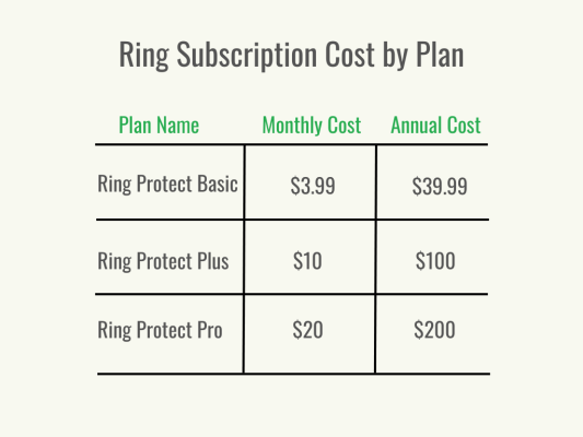 Everything to Know About Ring Subscription Cost (2024) - Bob Vila
