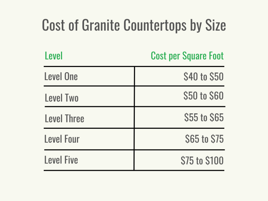 Granite Countertops Cost: What to Know About How Much You'll Pay