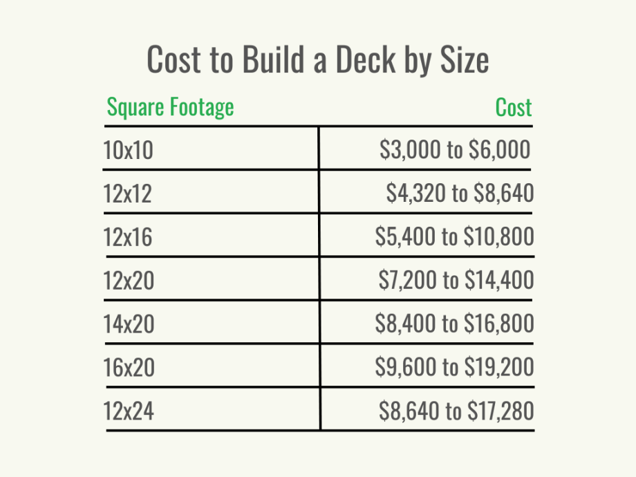 How Much Does It Cost to Build a Deck? (Budget Guide) - Bob Vila