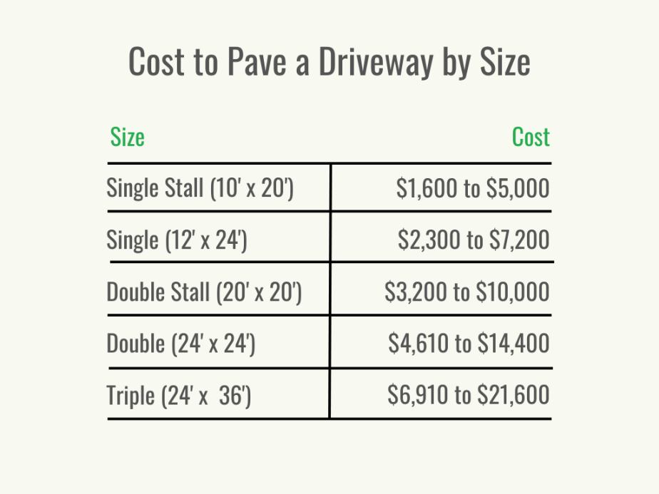 How Much Does It Cost to Pave a Driveway? A Budget Guide