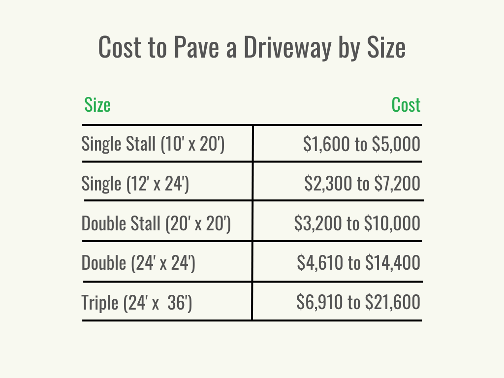 How Much Does It Cost to Pave a Driveway? (2024 Guide)
