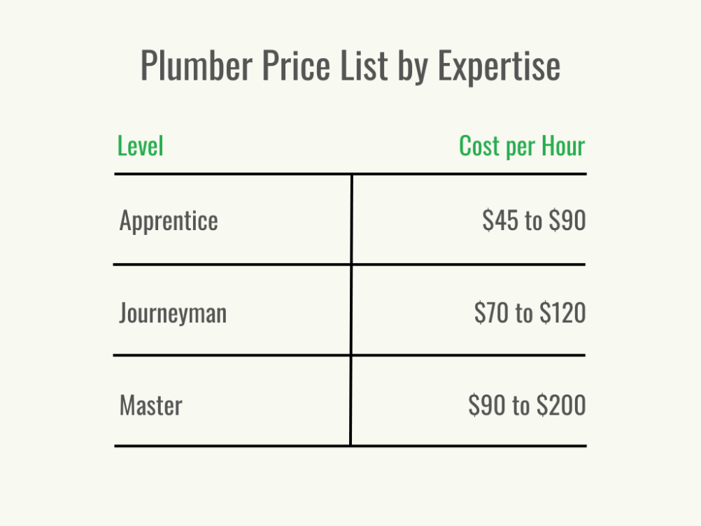 How Much Does a Plumber Cost? - Bob Vila