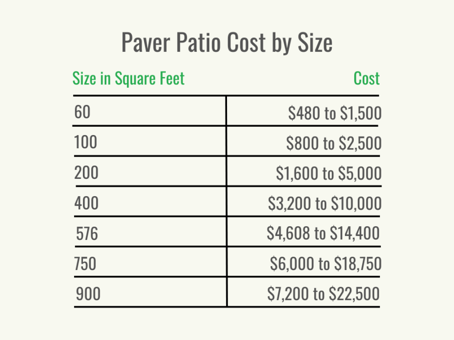 Paver Patio Cost: What to Expect (Budgeting Guide)