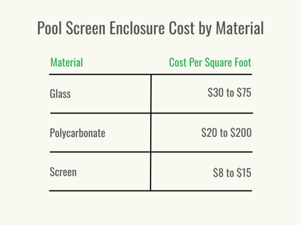 Building a Pool Screen Enclosure: Costs and Key Considerations