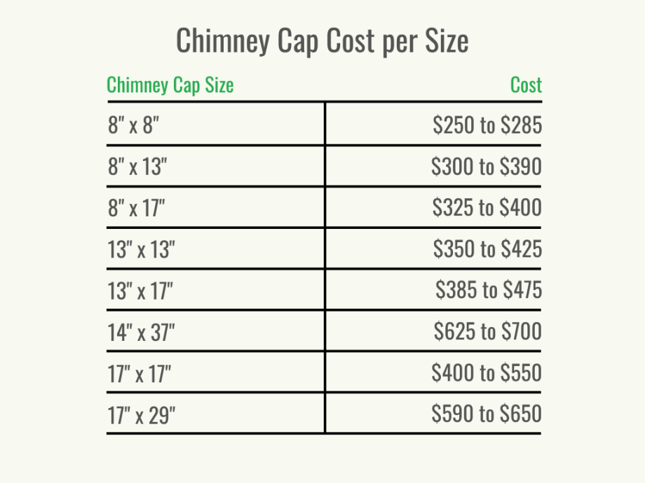 How Much Does a Chimney Cap Cost to Install? - Bob Vila