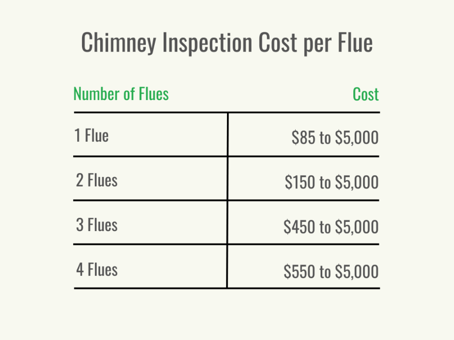 Everything to Know About Chimney Inspection Cost - Bob Vila