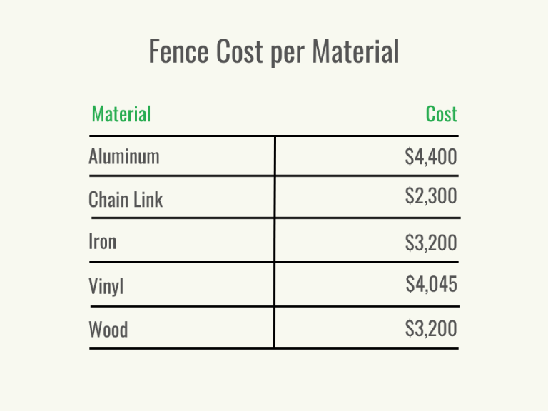 How Much Does a Vinyl Fence Cost to Build? (Budget Guide)