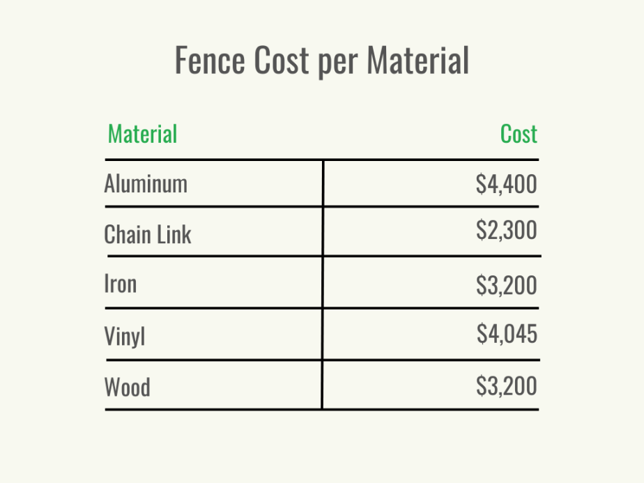 How Much Does a Vinyl Fence Cost to Build? (Budget Guide)