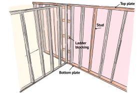 How to Frame a Wall Like a Professional Carpenter