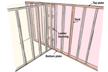 How to Frame a Wall Like a Professional Carpenter
