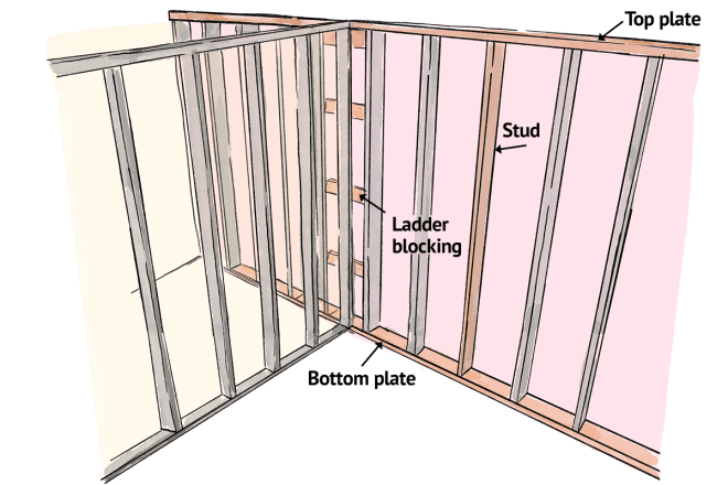 How to Frame a Wall Like a Professional Carpenter